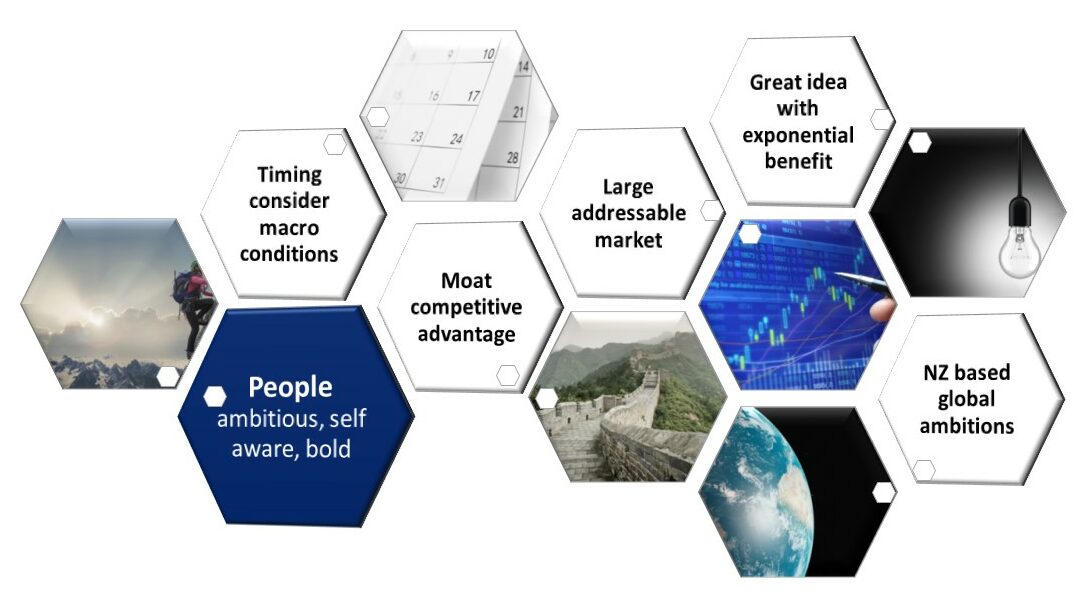 EA Fund 4 - Angel investing in innovative kiwi startups.
